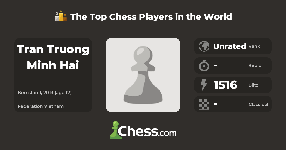 Tran Truong Minh Hai | Top Chess Players - Chess.com