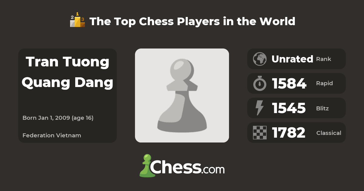 Tran Tuong Quang Dang | Top Chess Players - Chess.com