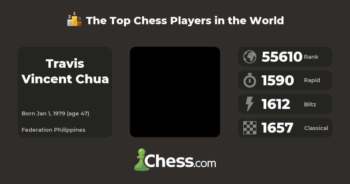 Travis Vincent Chua | Top Chess Players - Chess.com