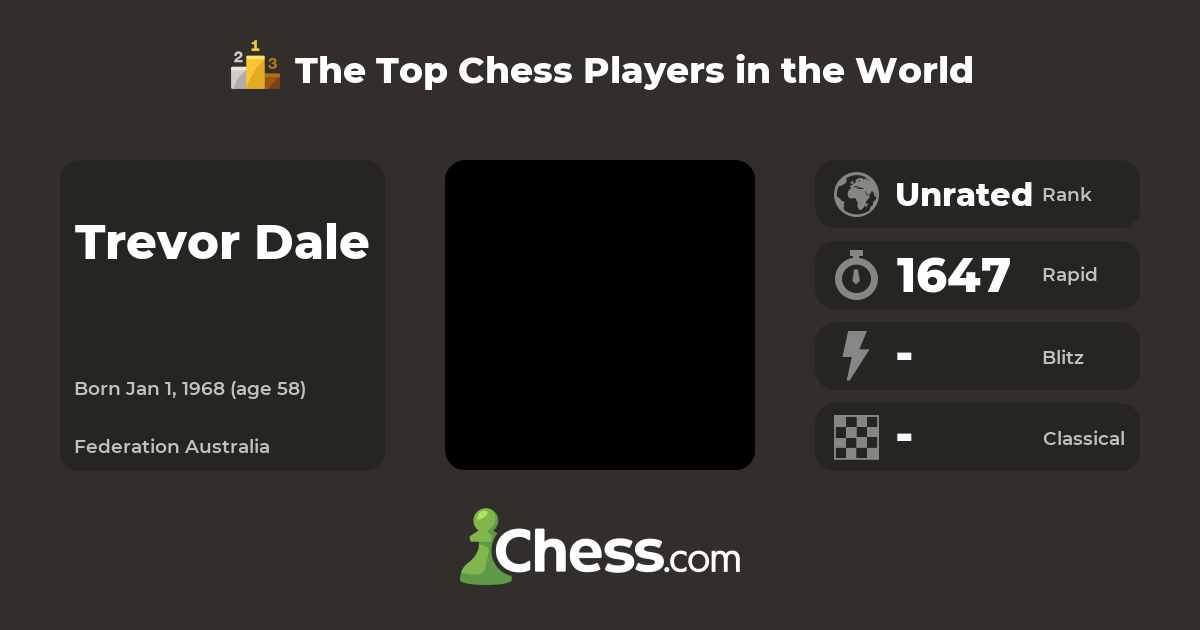 Trevor Dale | Top Chess Players - Chess.com