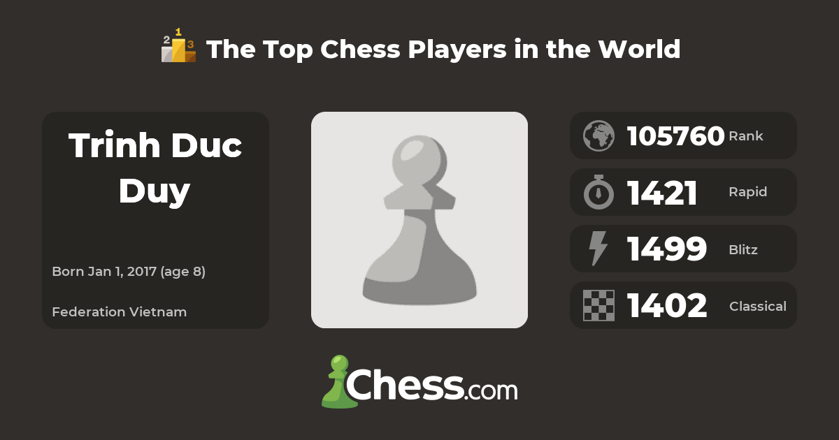 Trinh Duc Duy | Top Chess Players - Chess.com