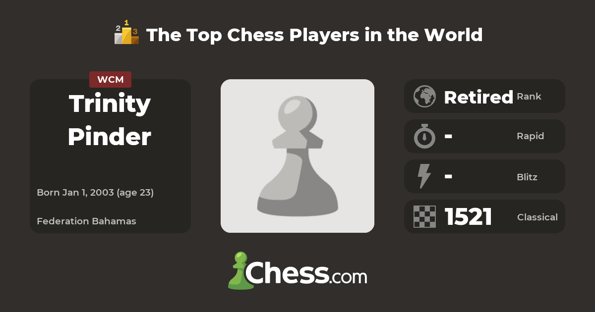 Trinity Pinder | Top Chess Players - Chess.com