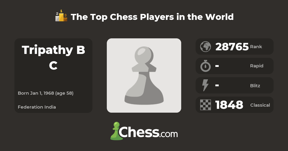 Tripathy B C | Top Chess Players - Chess.com