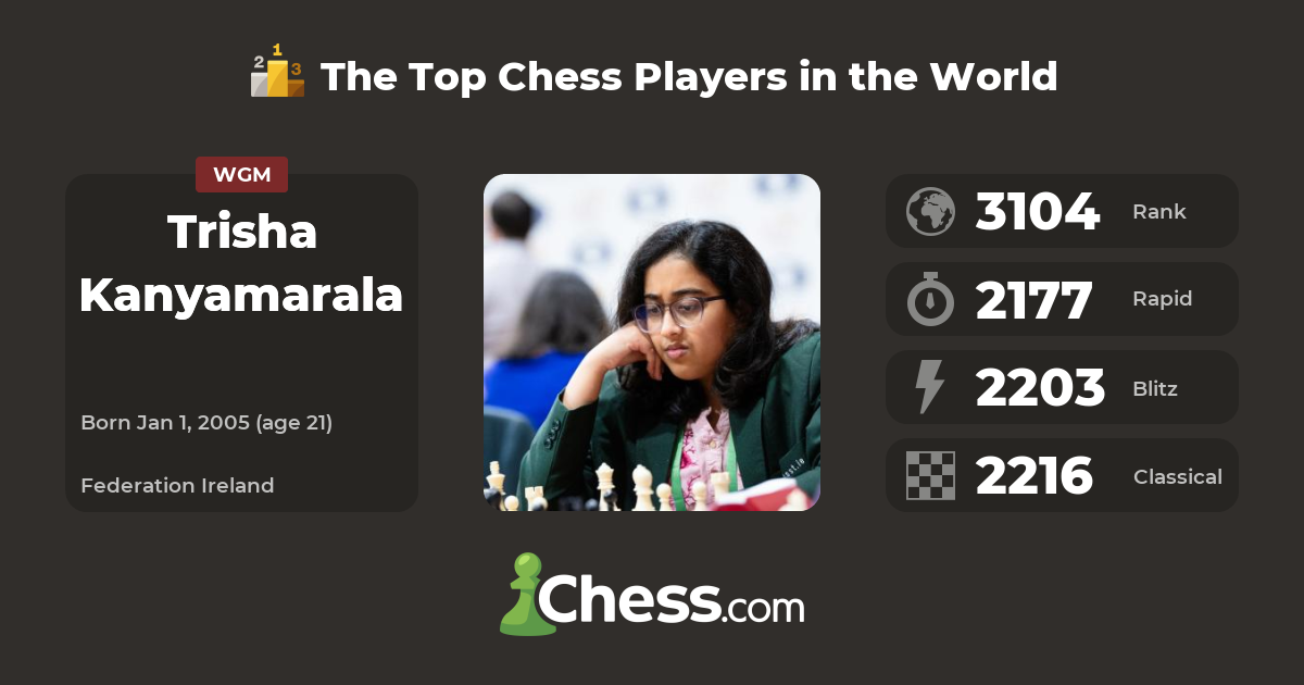 Trisha Kanyamarala | Top Chess Players - Chess.com