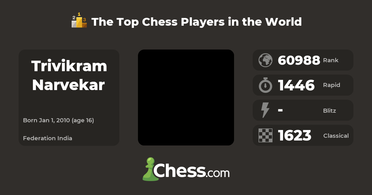 Trivikram Narvekar | Top Chess Players - Chess.com