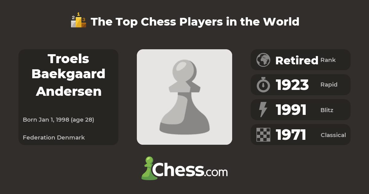 Troels Baekgaard Andersen | Top Chess Players - Chess.com