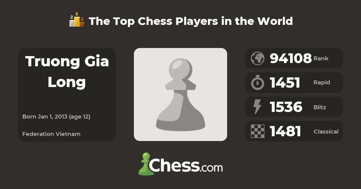 Truong Gia Long | Top Chess Players - Chess.com