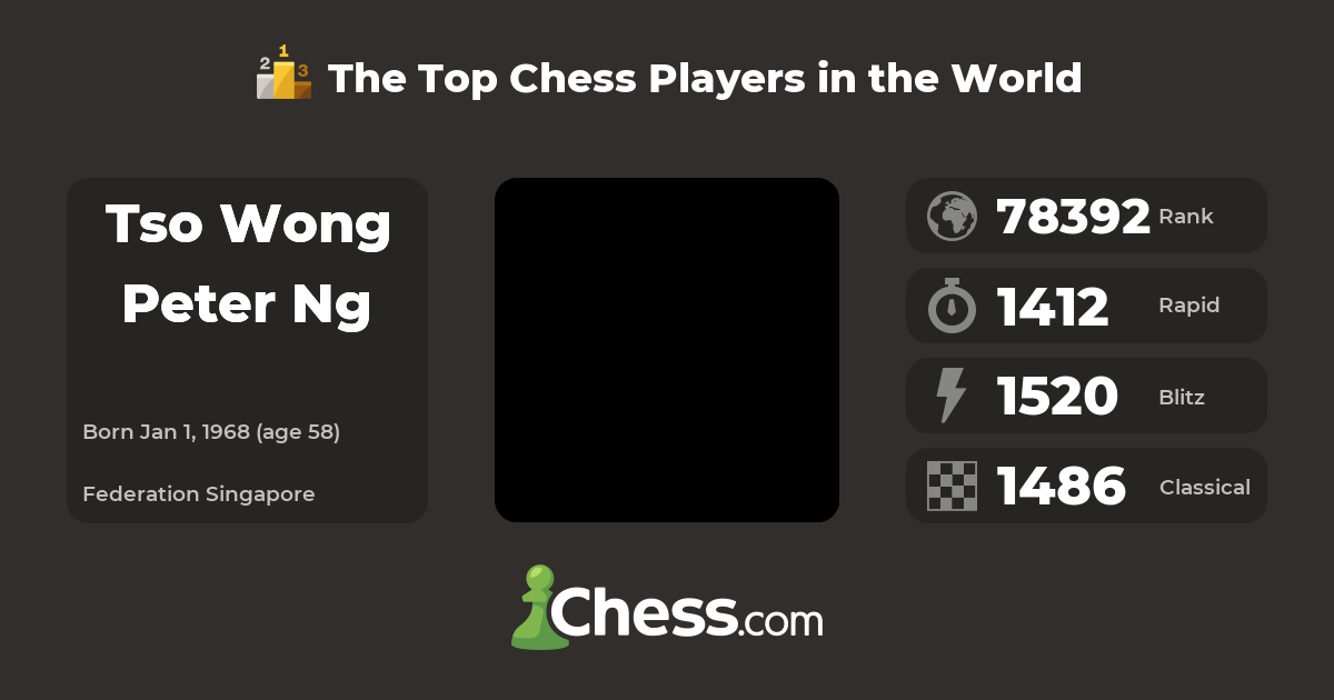 Tso Wong Peter Ng | Top Chess Players - Chess.com