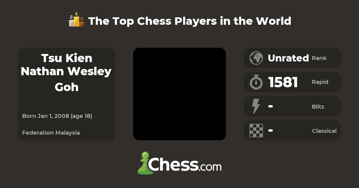 Tsu Kien Nathan Wesley Goh | Top Chess Players - Chess.com