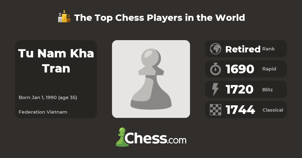 Tu Nam Kha Tran | Top Chess Players - Chess.com