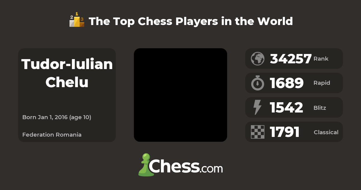 Tudor-Iulian Chelu | Top Chess Players - Chess.com