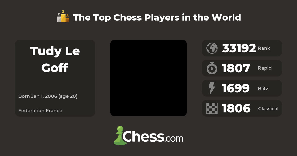 Tudy Le Goff | Top Chess Players - Chess.com