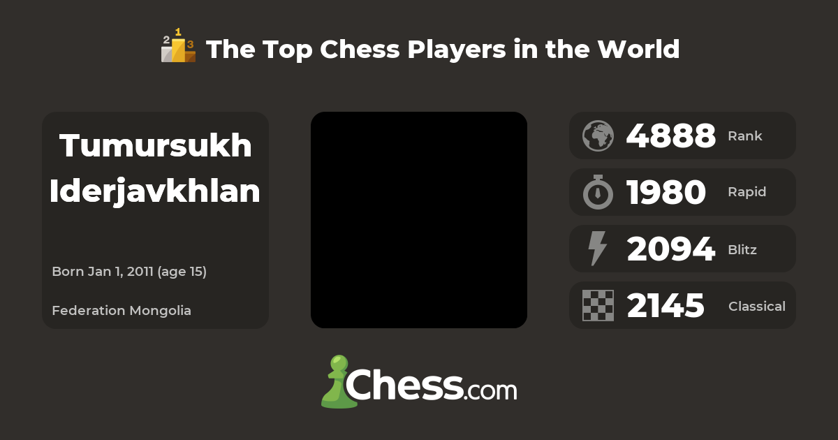 Tumursukh Iderjavkhlan | Top Chess Players - Chess.com