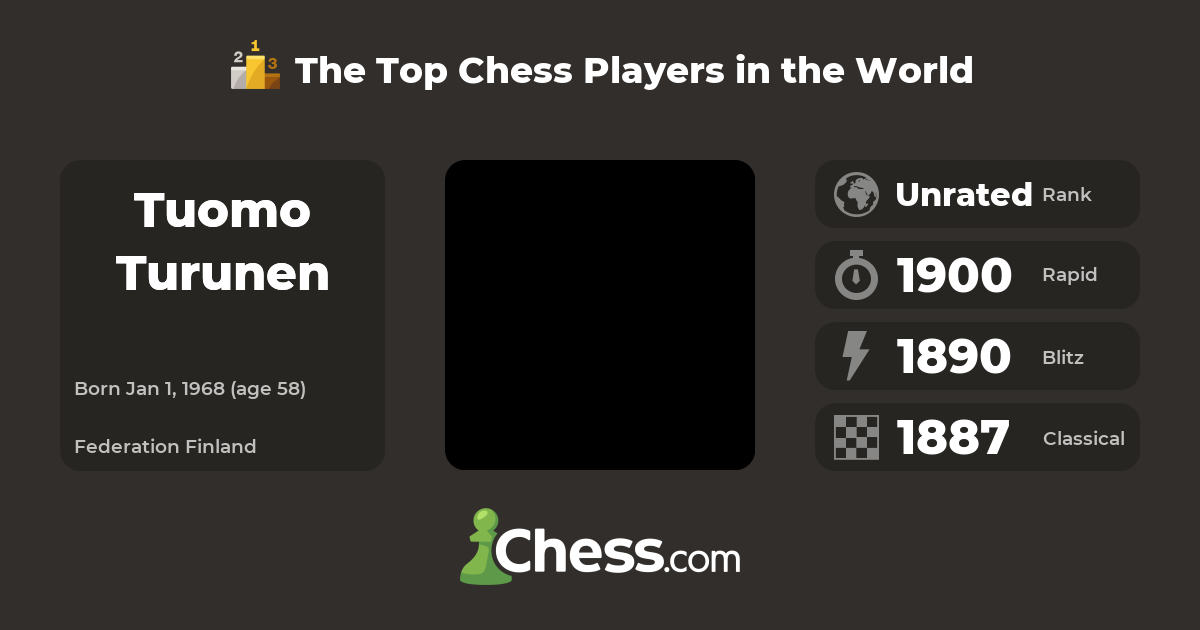 Tuomo Turunen | Top Chess Players - Chess.com