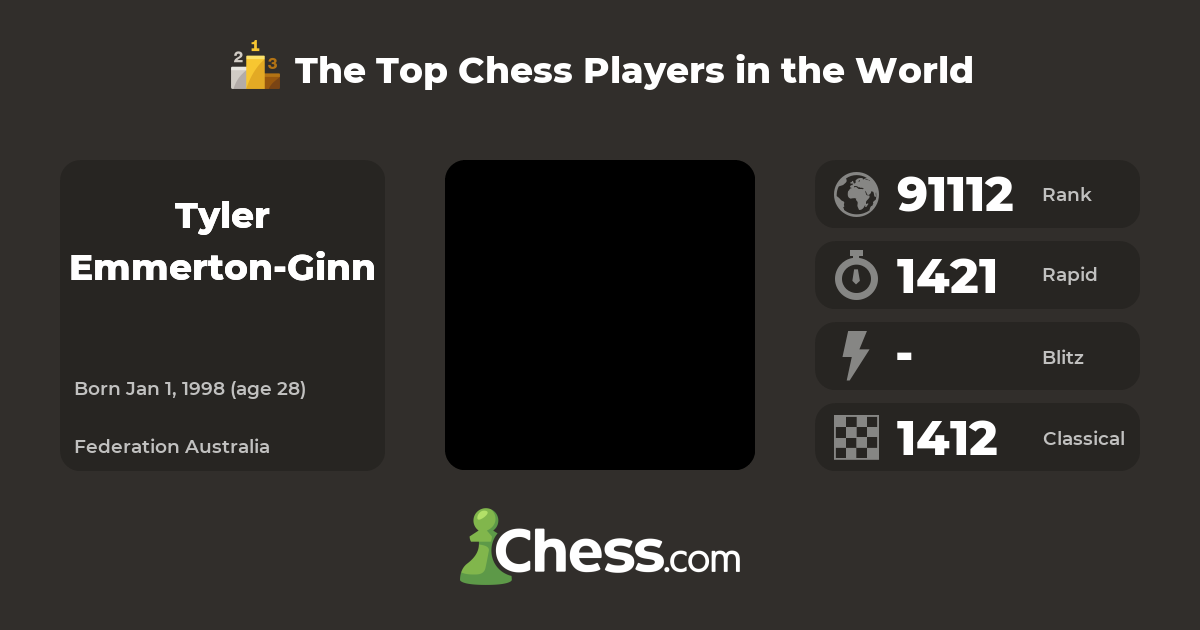 Tyler Emmerton-Ginn | Top Chess Players - Chess.com