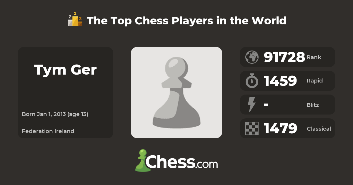 Tym Ger | Top Chess Players - Chess.com