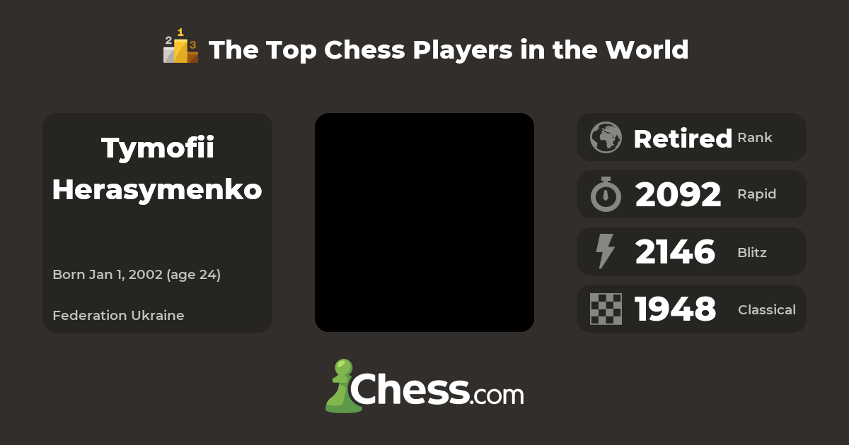 Tymofii Herasymenko | Top Chess Players - Chess.com