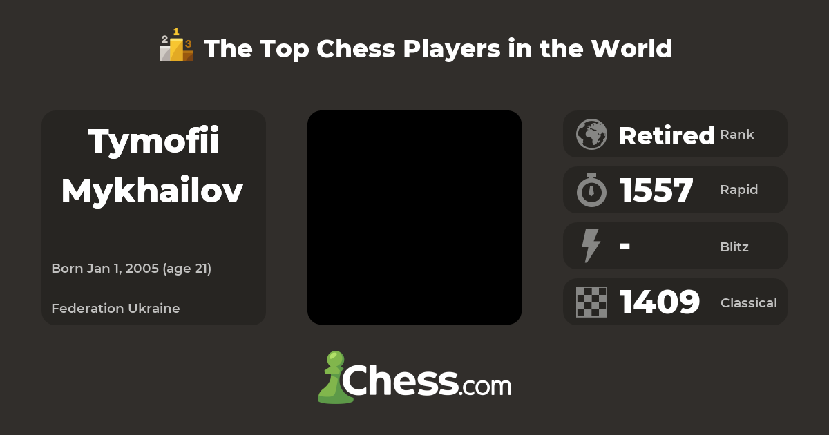 Tymofii Mykhailov | Top Chess Players - Chess.com