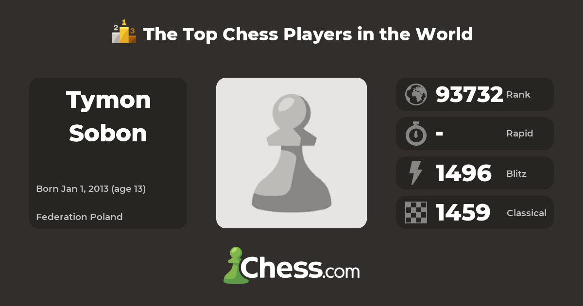 Tymon Sobon | Top Chess Players - Chess.com