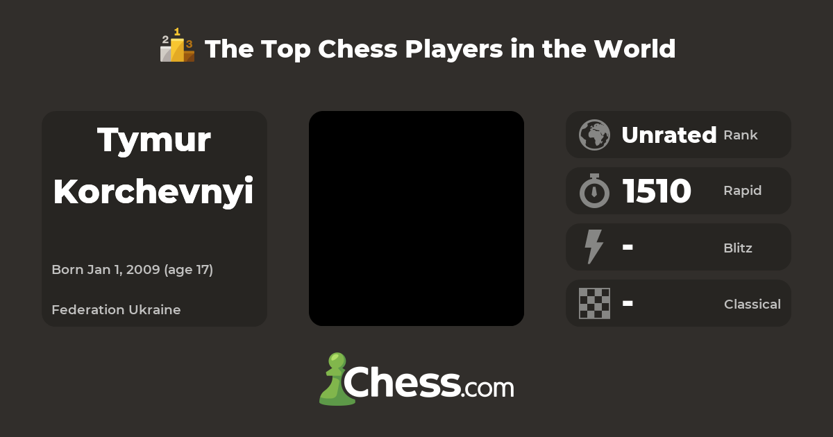 Tymur Korchevnyi | Top Chess Players - Chess.com