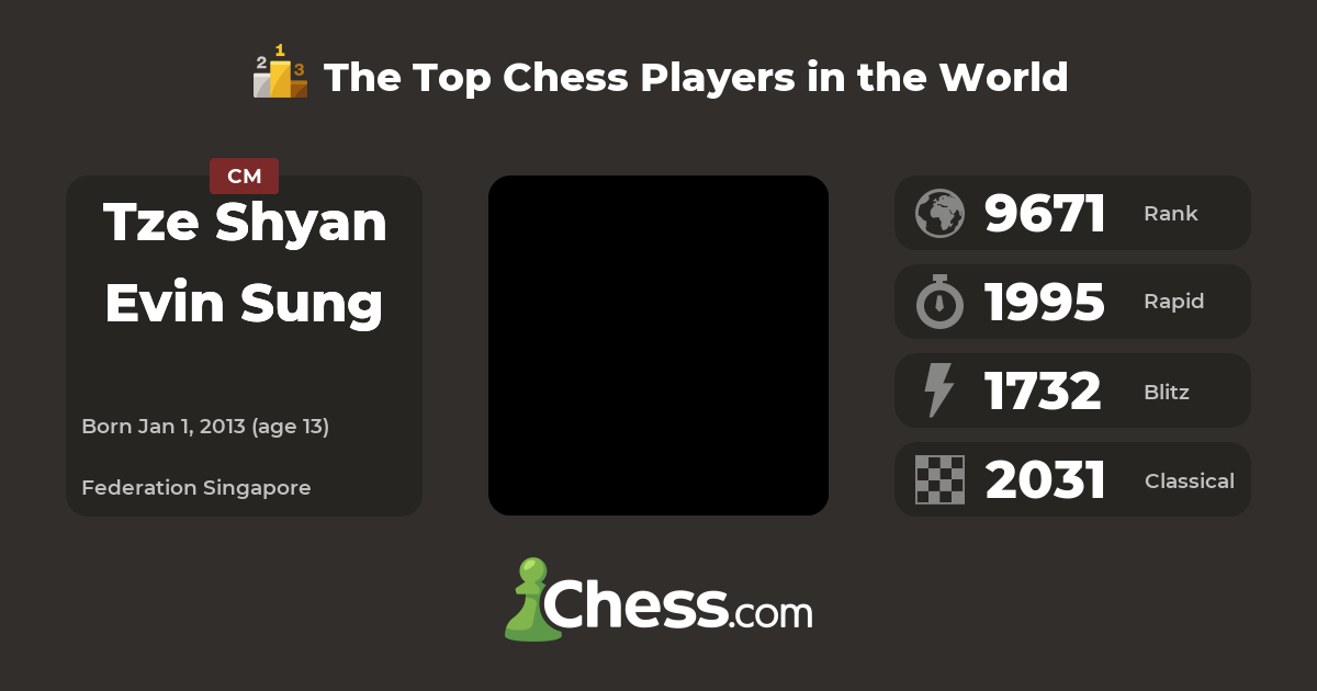 Tze Shyan Evin Sung | Top Chess Players - Chess.com