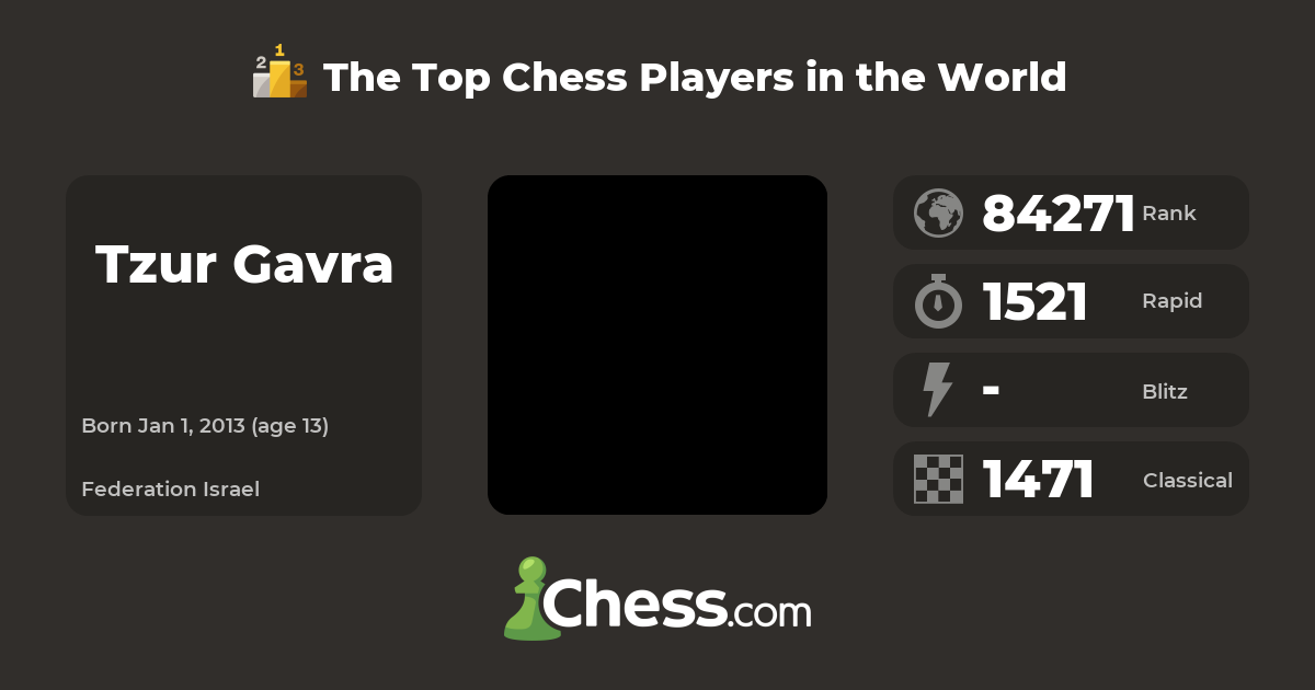 Tzur Gavra | Top Chess Players - Chess.com