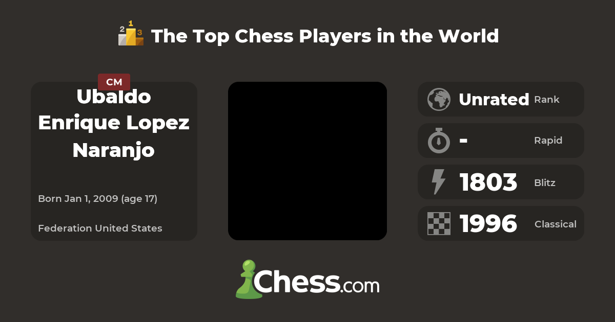 Ubaldo Enrique Lopez Naranjo | Top Chess Players - Chess.com