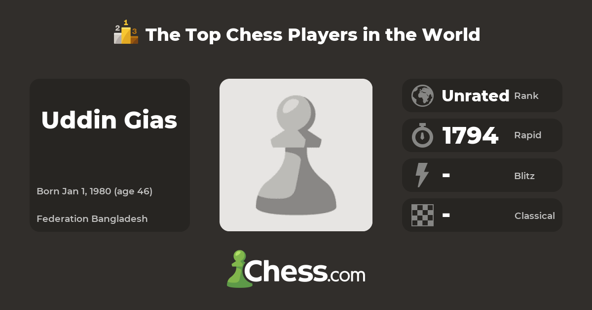 Uddin Gias | Top Chess Players - Chess.com