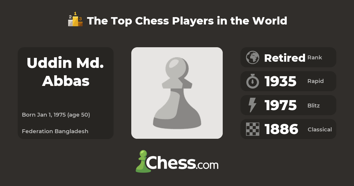 Uddin Md. Abbas | Top Chess Players - Chess.com