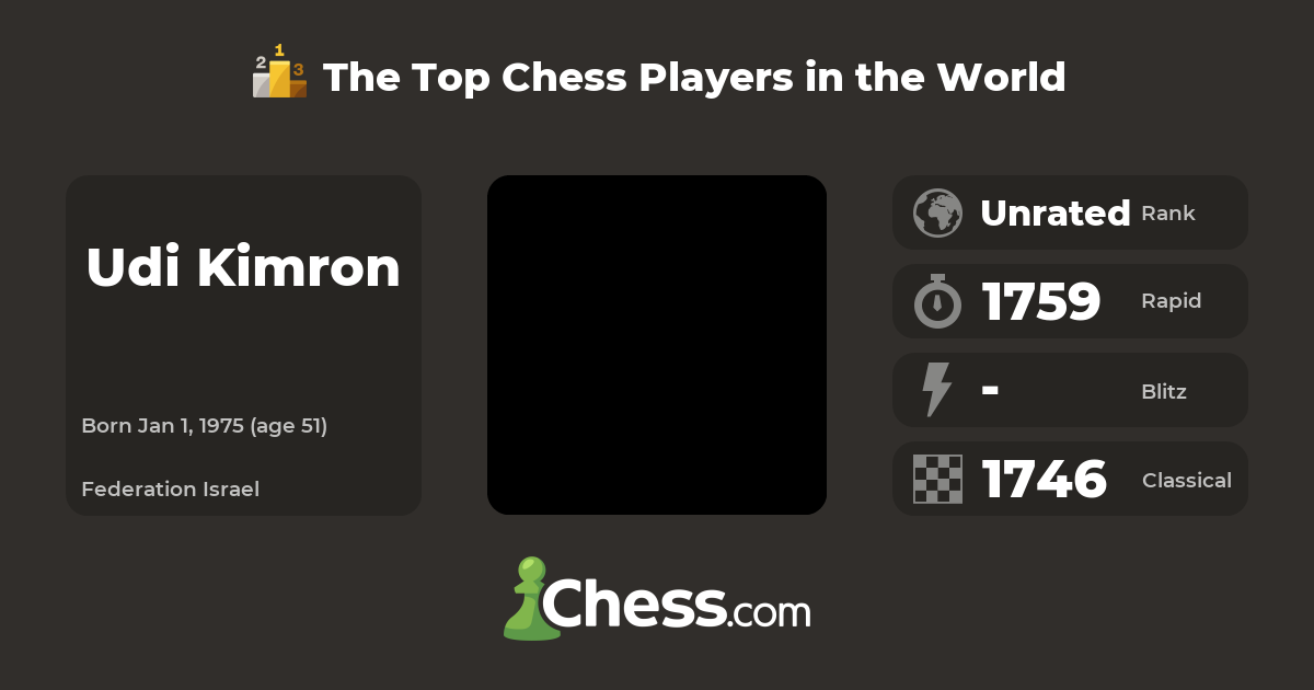 Udi Kimron | Top Chess Players - Chess.com