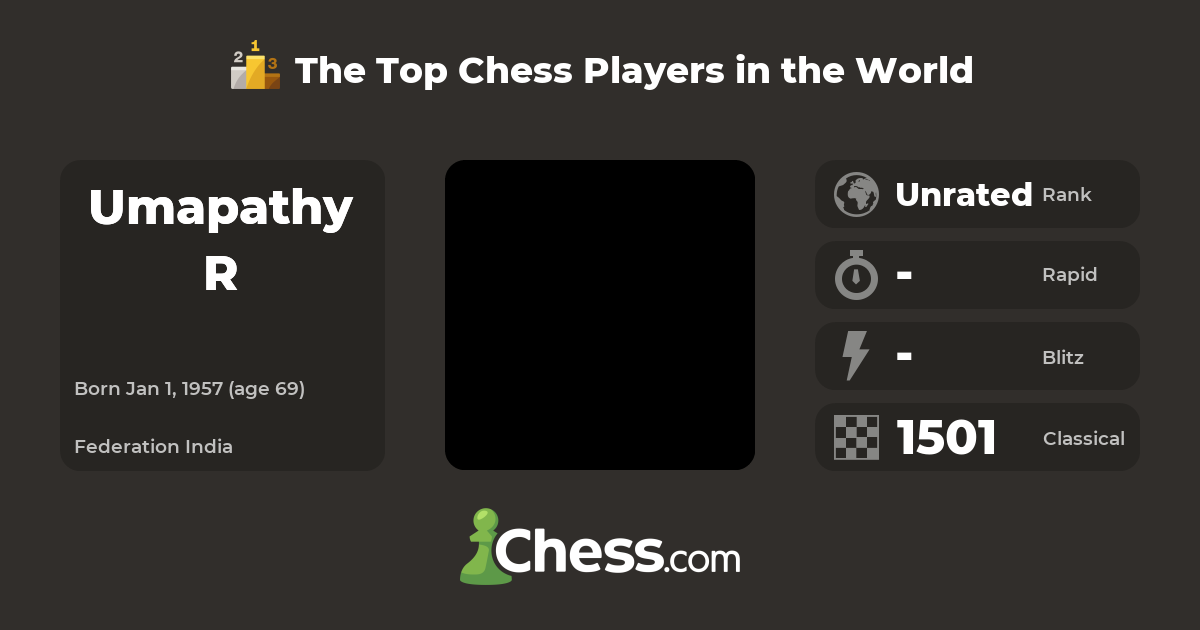 Umapathy R | Top Chess Players - Chess.com