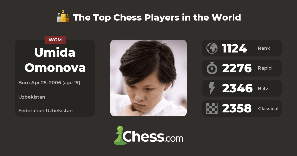 Umida Omonova | Top Chess Players - Chess.com