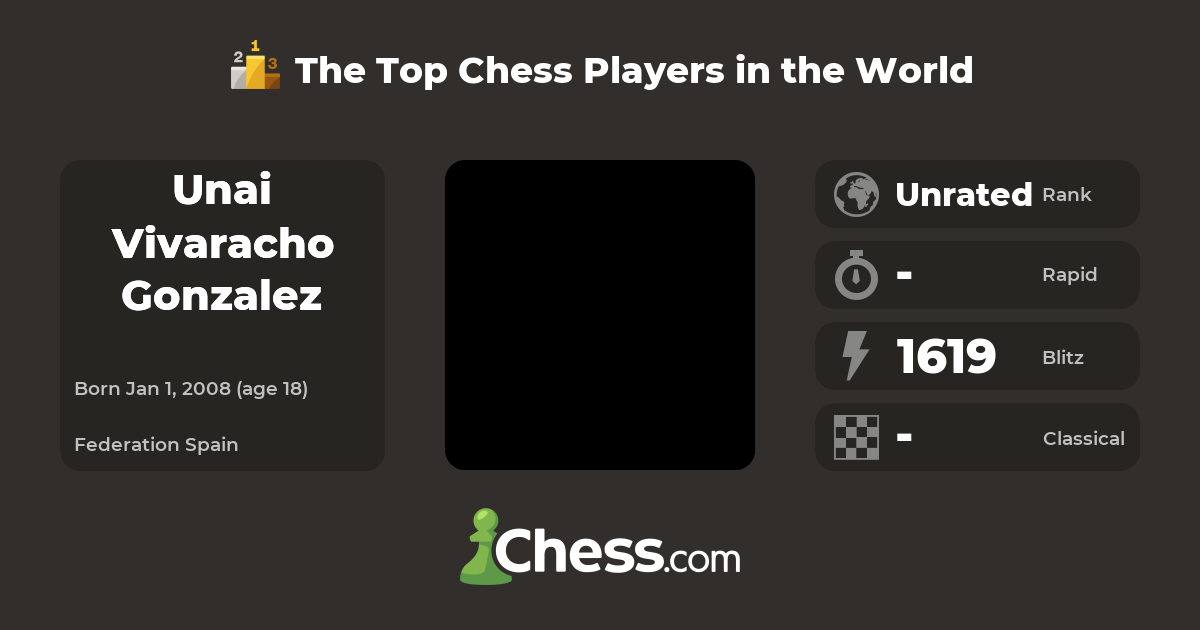 Unai Vivaracho Gonzalez | Top Chess Players - Chess.com