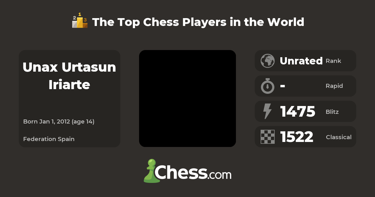 Unax Urtasun Iriarte | Top Chess Players - Chess.com