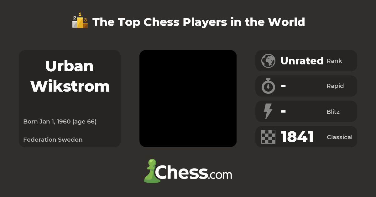 Urban Wikstrom | Top Chess Players - Chess.com