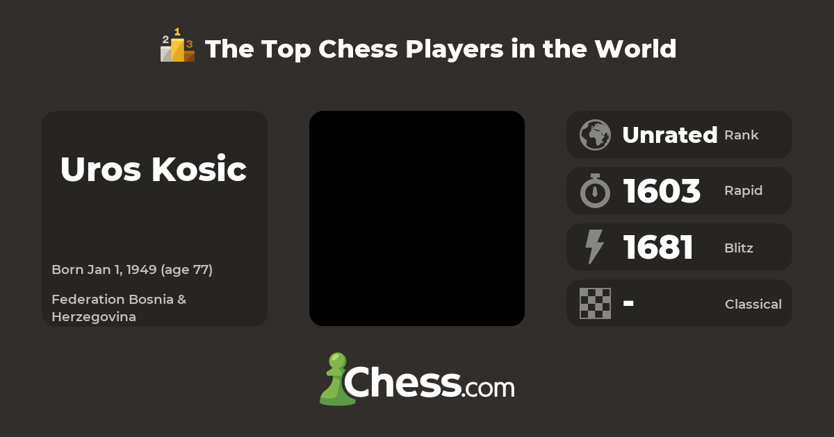 Uros Kosic | Top Chess Players - Chess.com
