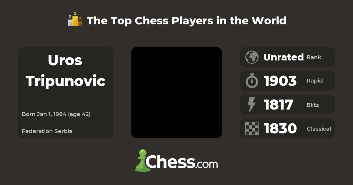 Uros Tripunovic | Top Chess Players - Chess.com