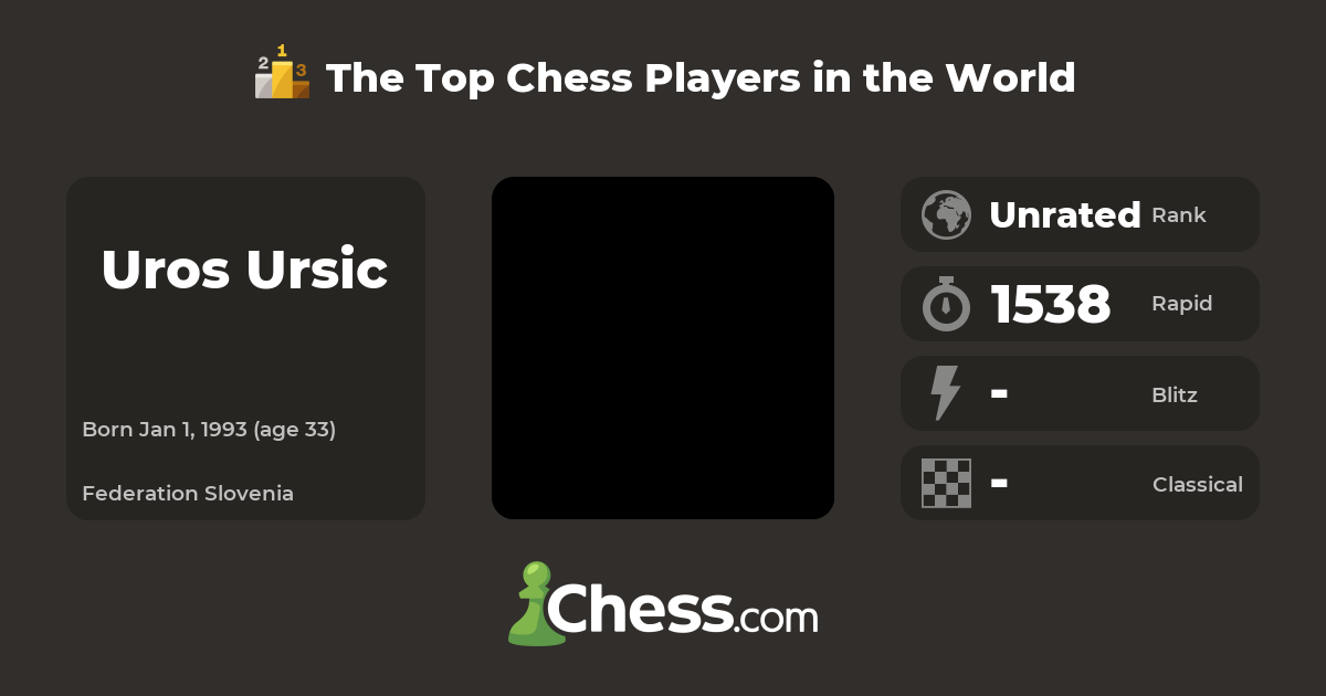 Uros Ursic | Top Chess Players - Chess.com