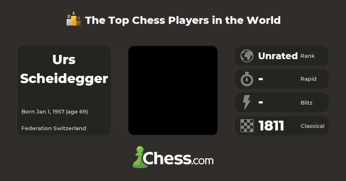 Urs Scheidegger | Top Chess Players - Chess.com