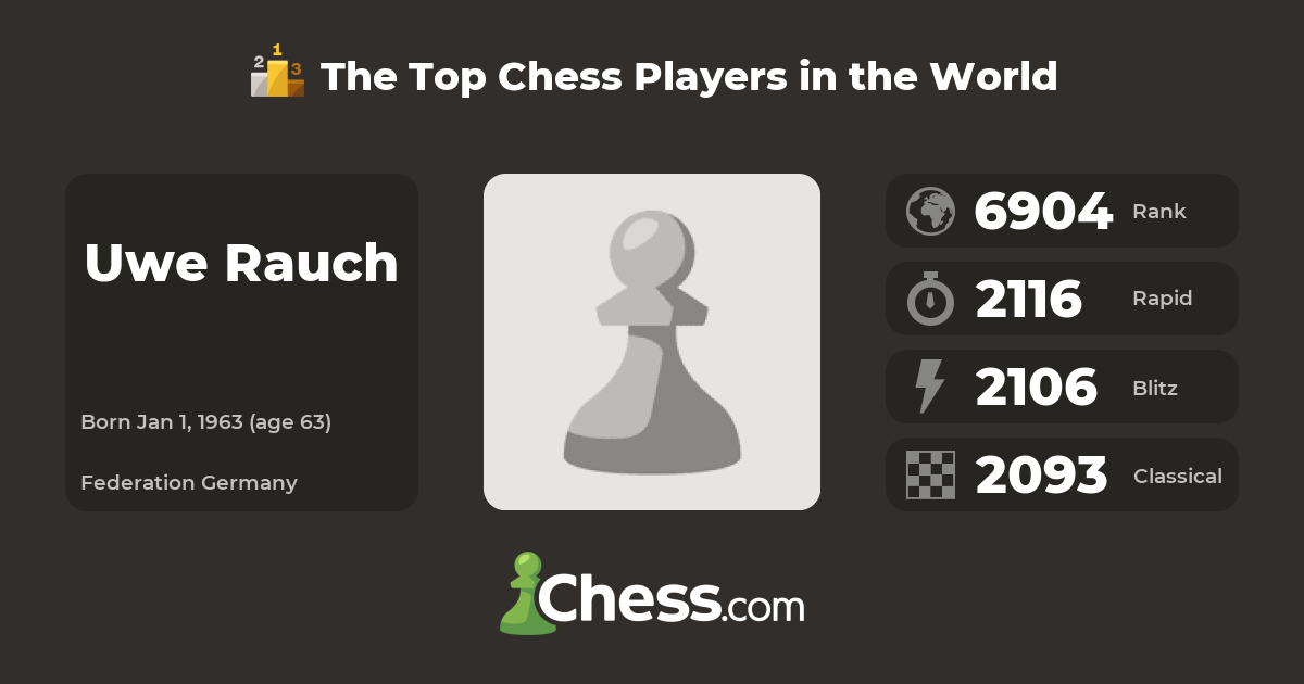Uwe Rauch | Top Chess Players - Chess.com