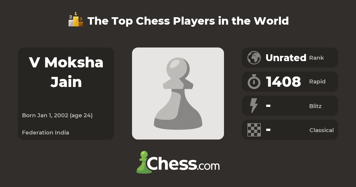 V Moksha Jain | Top Chess Players - Chess.com
