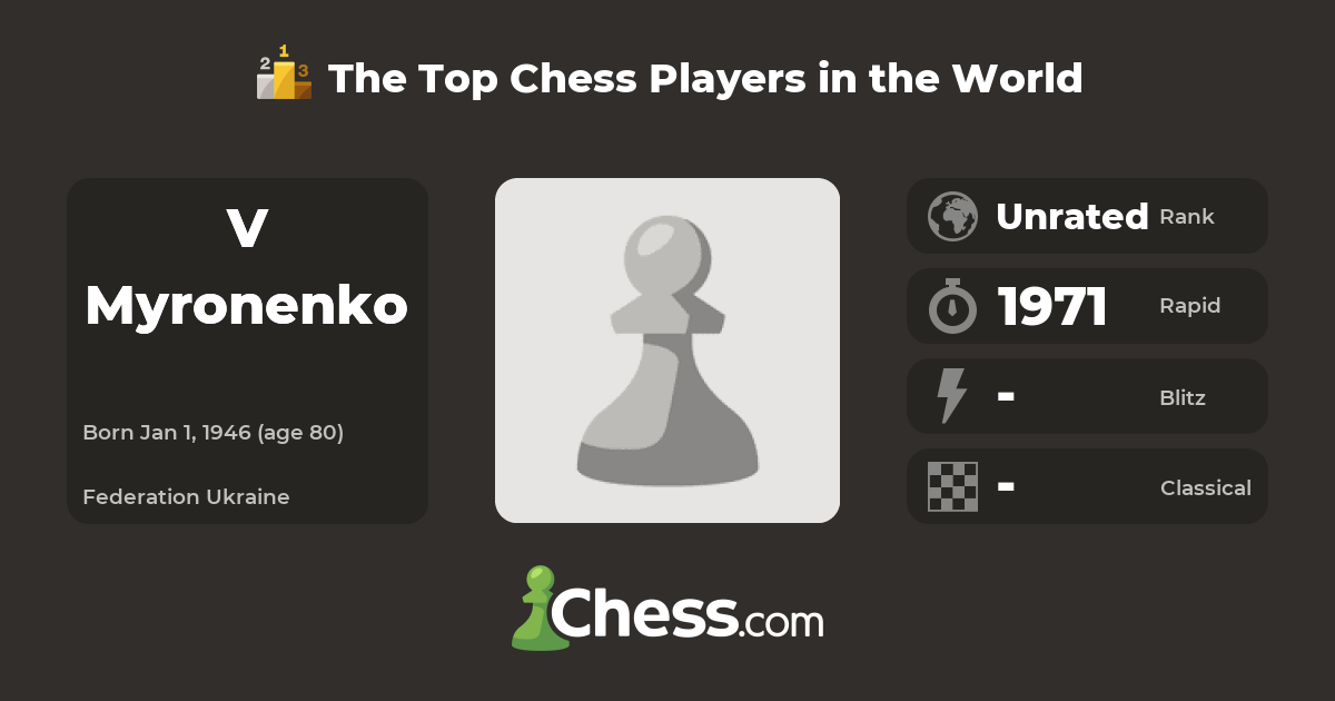 V Myronenko | Top Chess Players - Chess.com