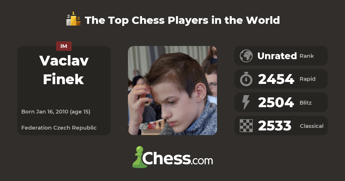 Vaclav Finek | Top Chess Players - Chess.com