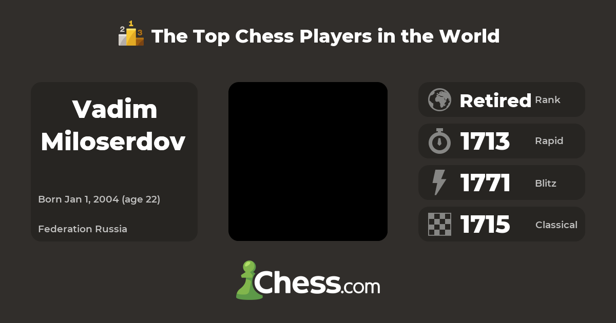 Vadim Miloserdov | Top Chess Players - Chess.com