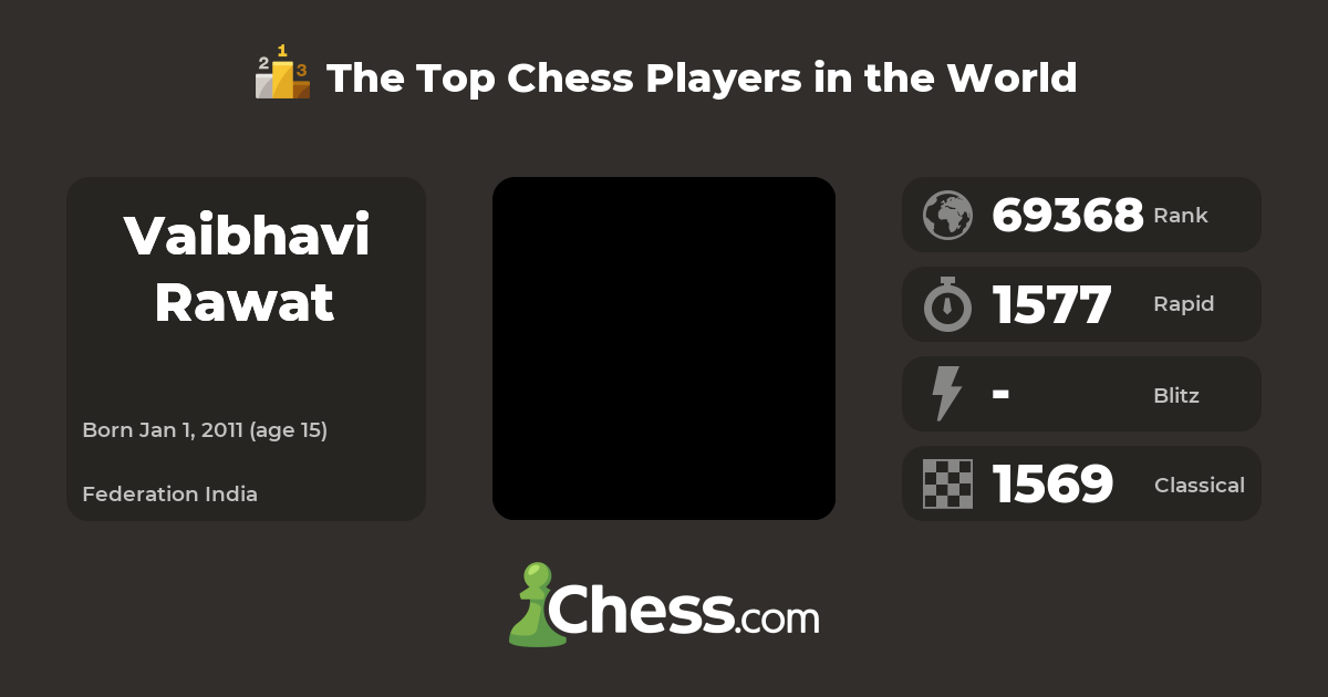 Vaibhavi Rawat | Top Chess Players - Chess.com