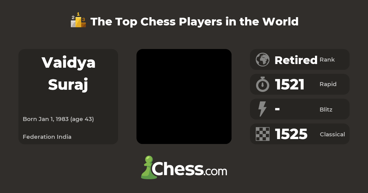 Vaidya Suraj | Top Chess Players - Chess.com
