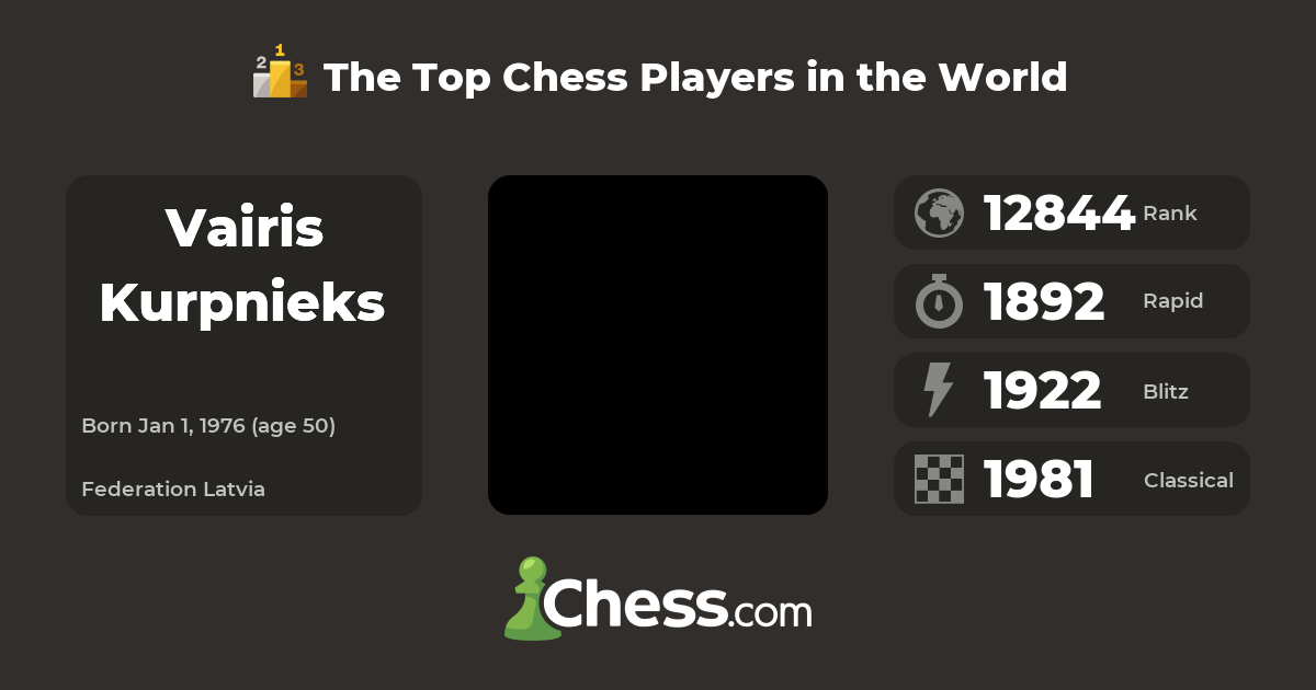 Vairis Kurpnieks | Top Chess Players - Chess.com