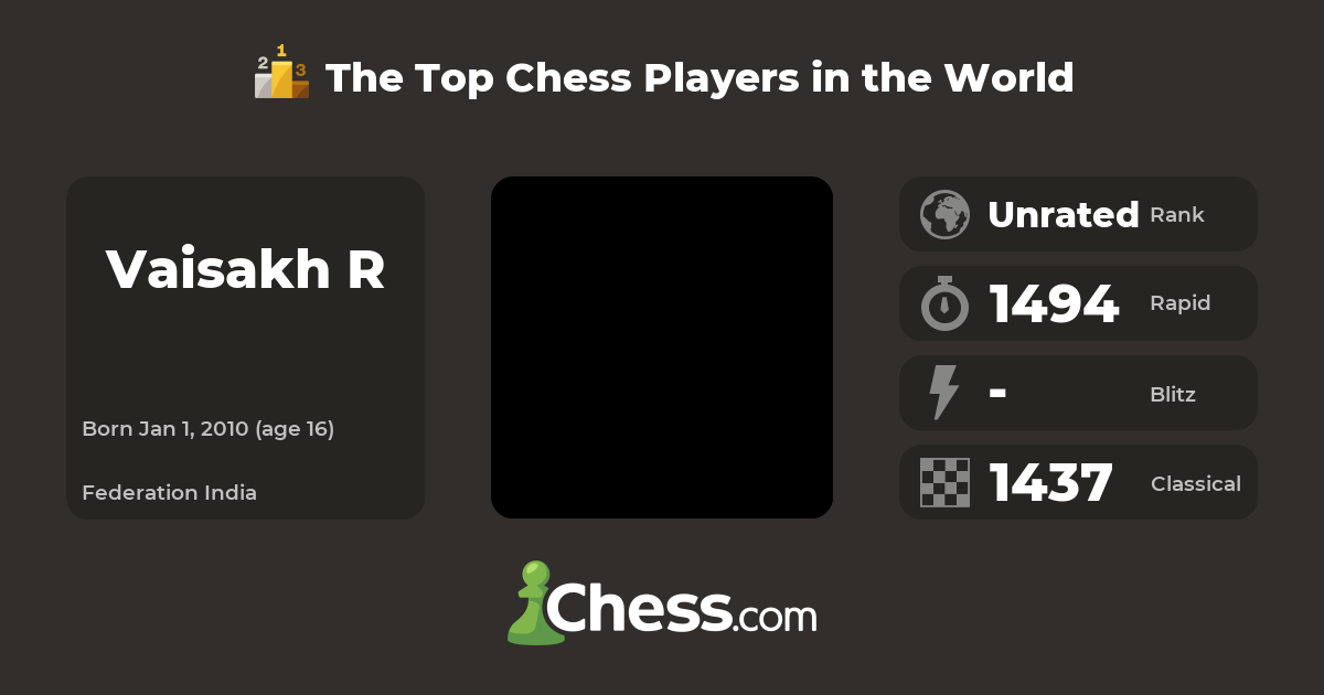 Vaisakh R | Top Chess Players - Chess.com