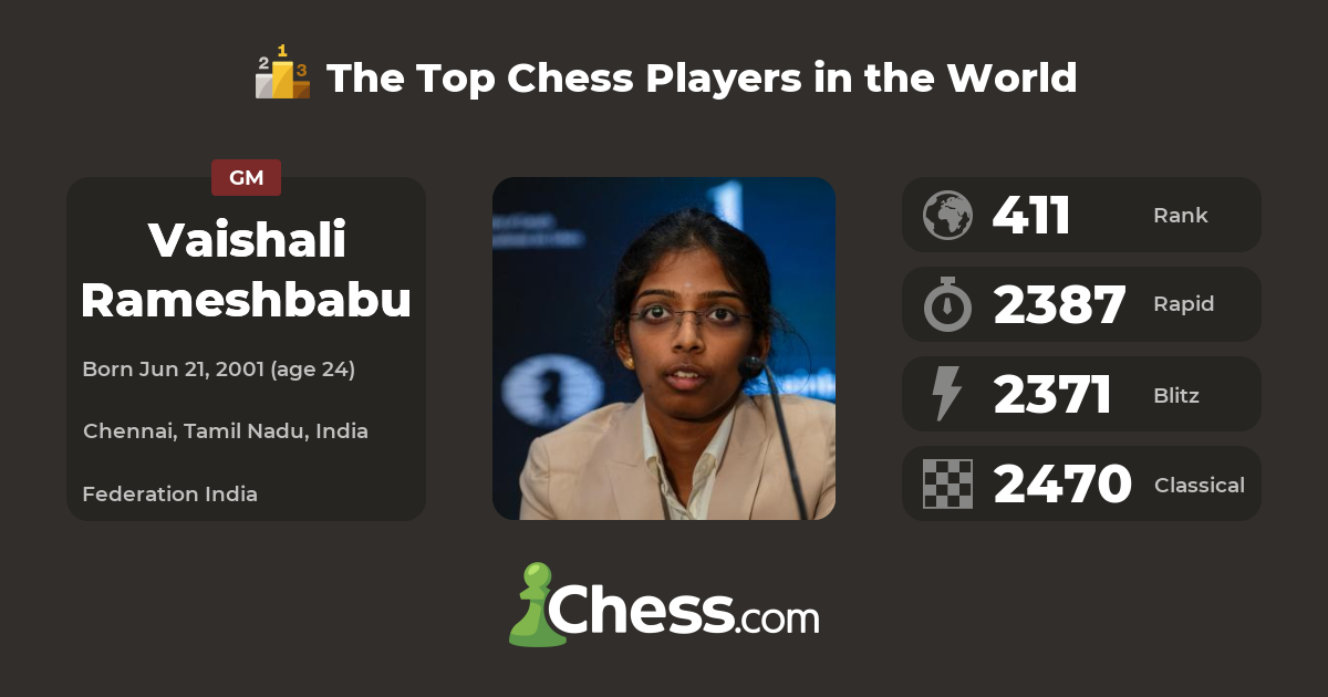 Vaishali R | Top Chess Players - Chess.com