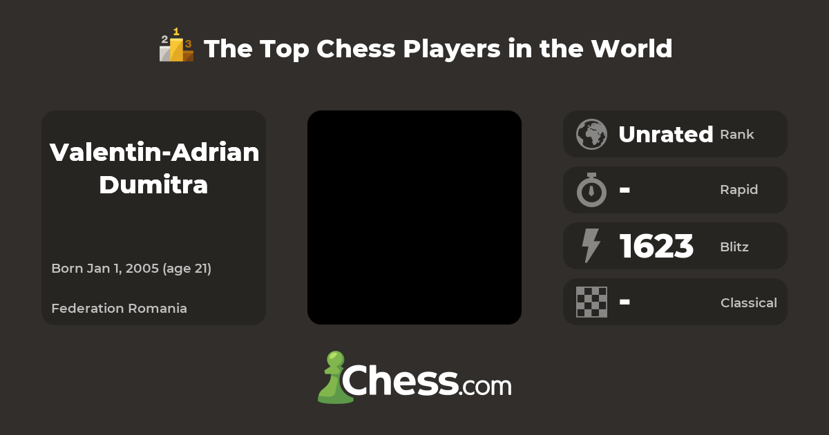 Valentin-Adrian Dumitra | Top Chess Players - Chess.com